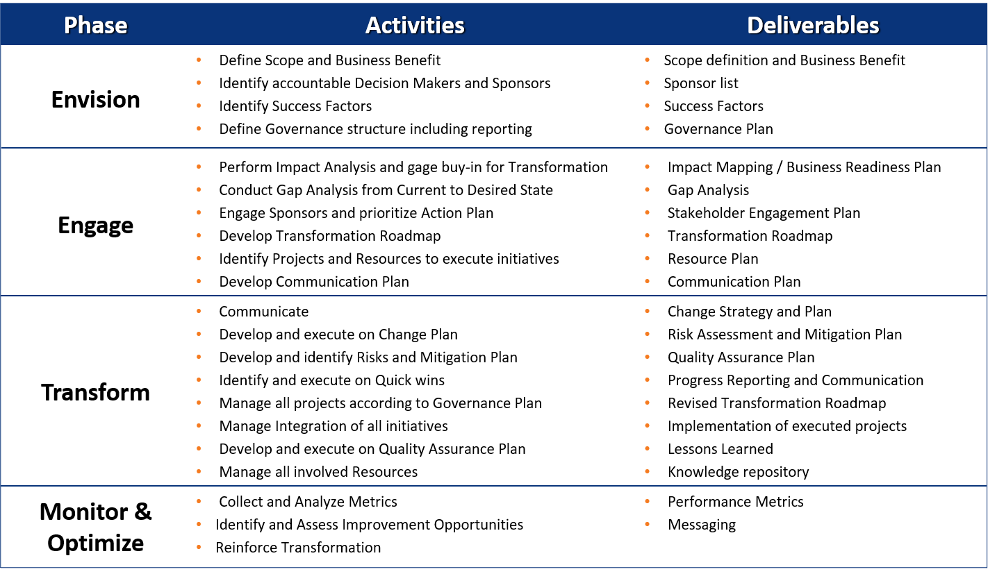 Program and Project Management - SolomonEdwards